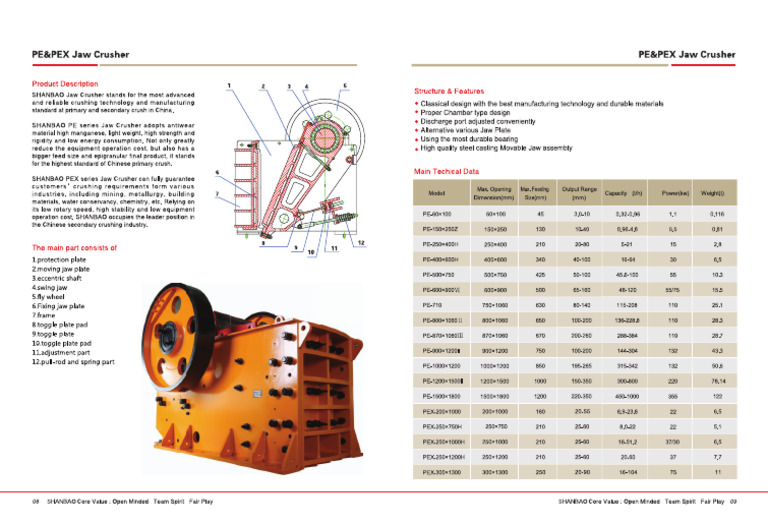 Jaw Crusher | PDF
