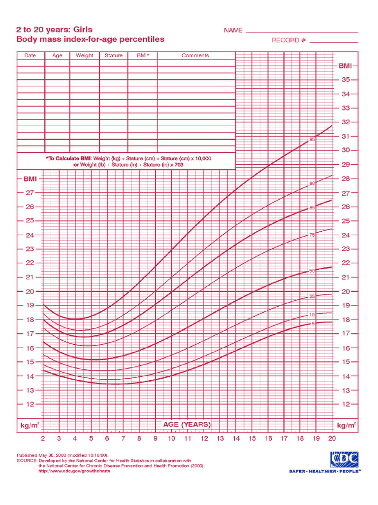 CDC NCHS PEREMPUAN | PDF