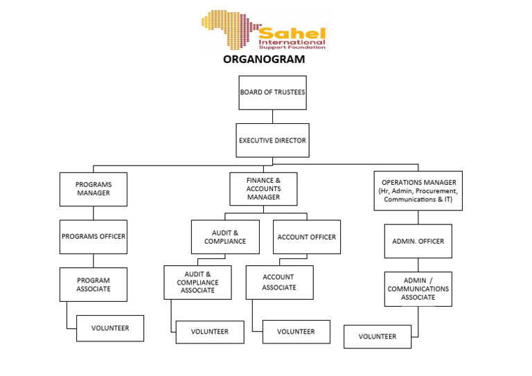 SISF Organogram | PDF | Technology & Engineering