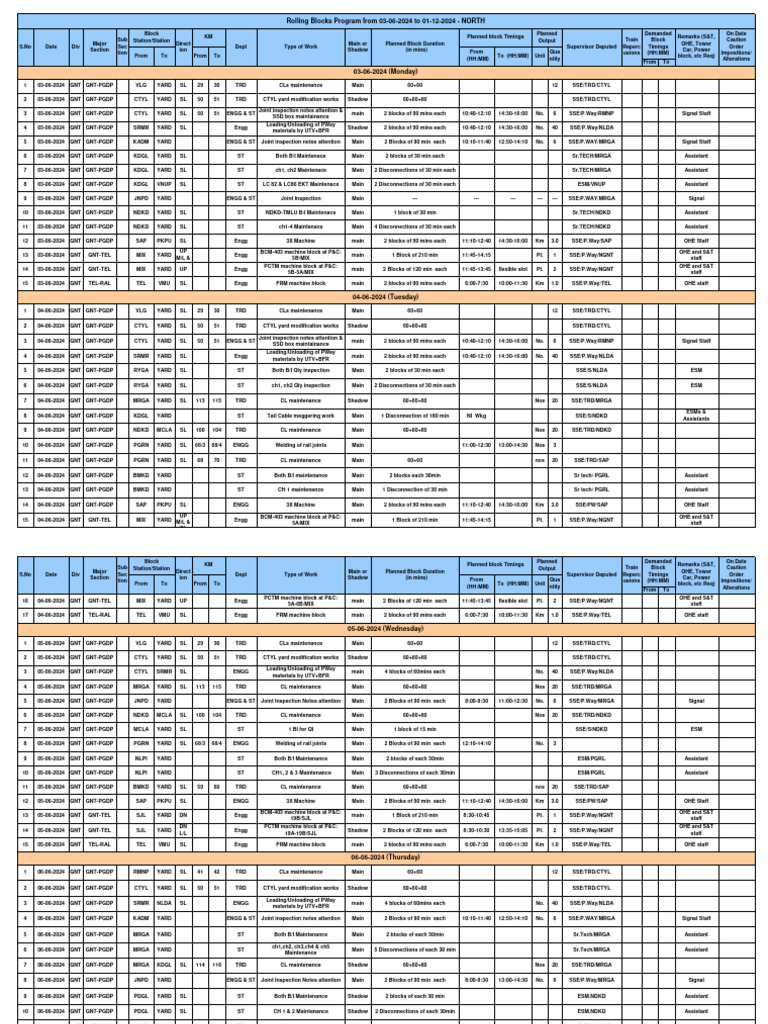 Rolling Blocks Program From 03-06-2024 To 01-12-2024 - NORTH | PDF