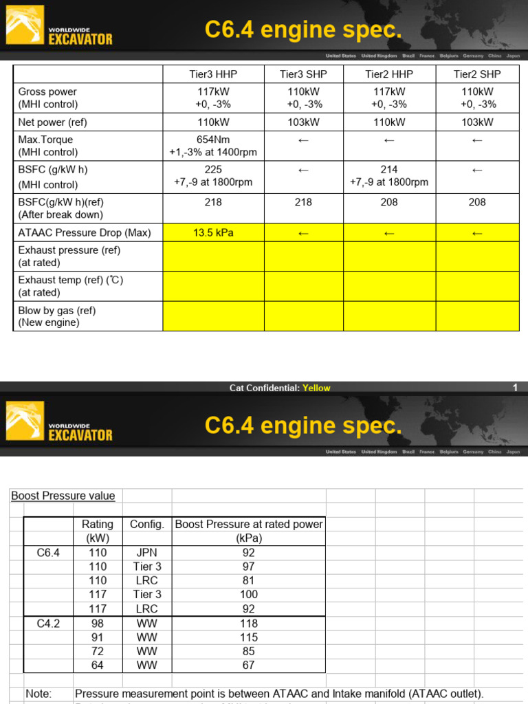 C6.4 Engine Specifications Overview | PDF | Engines | Machines