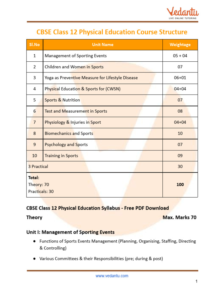 Pe Syllabus 2024-25 | PDF | Physical Fitness | Diet (Nutrition)