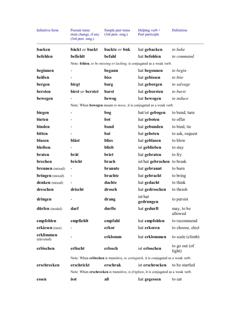 Infinitive Form | PDF