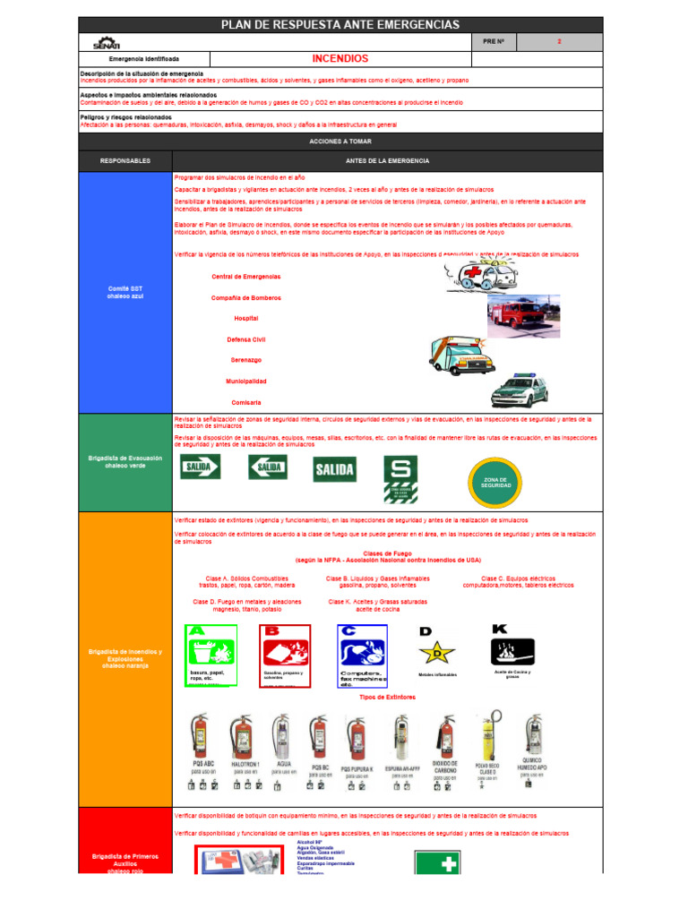 Plan de Emergencia para Incendios | PDF | Dióxido de carbono | Combustión