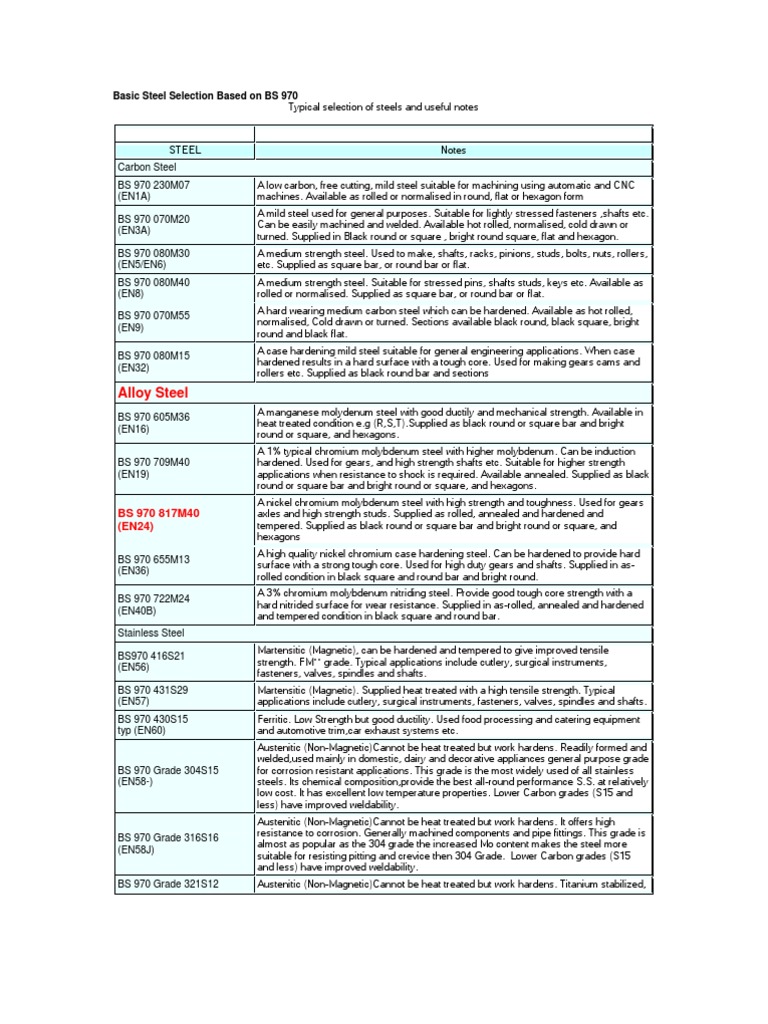 Steel Selection Guide for BS 970 Grades | PDF