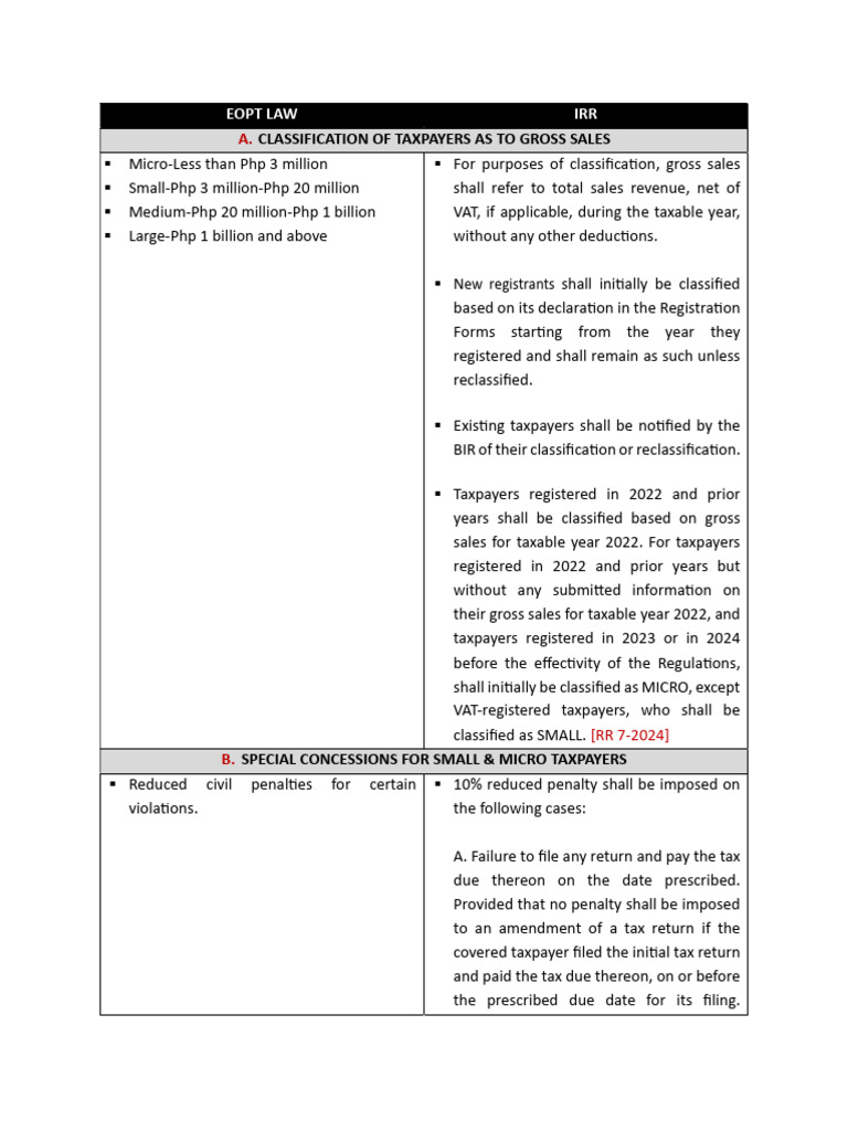 Eopt Law | PDF | Value Added Tax | Invoice