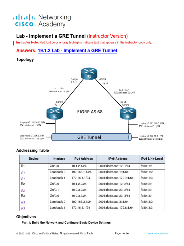 Gre Lab 2 | PDF | I Pv6 | Ip Address