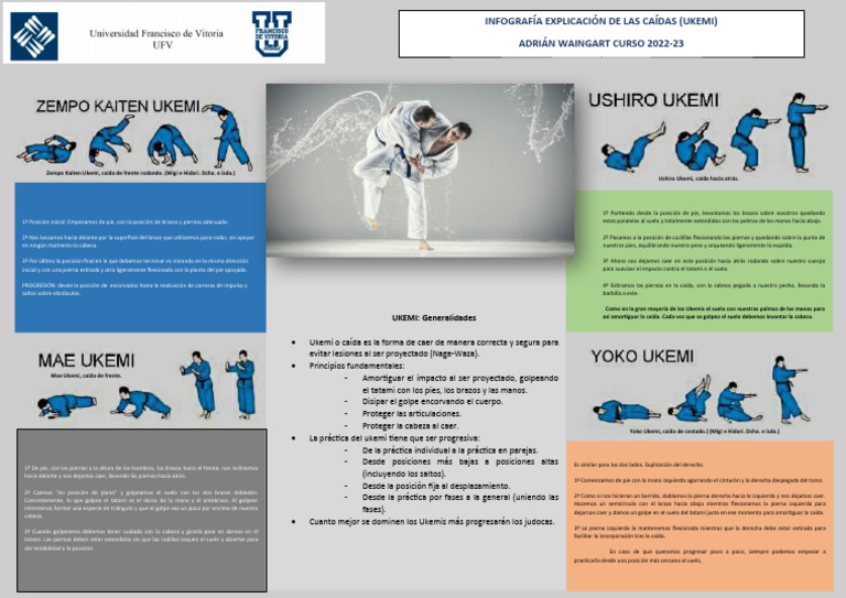 Técnicas de Caídas en Ukemi: Guía Práctica | PDF