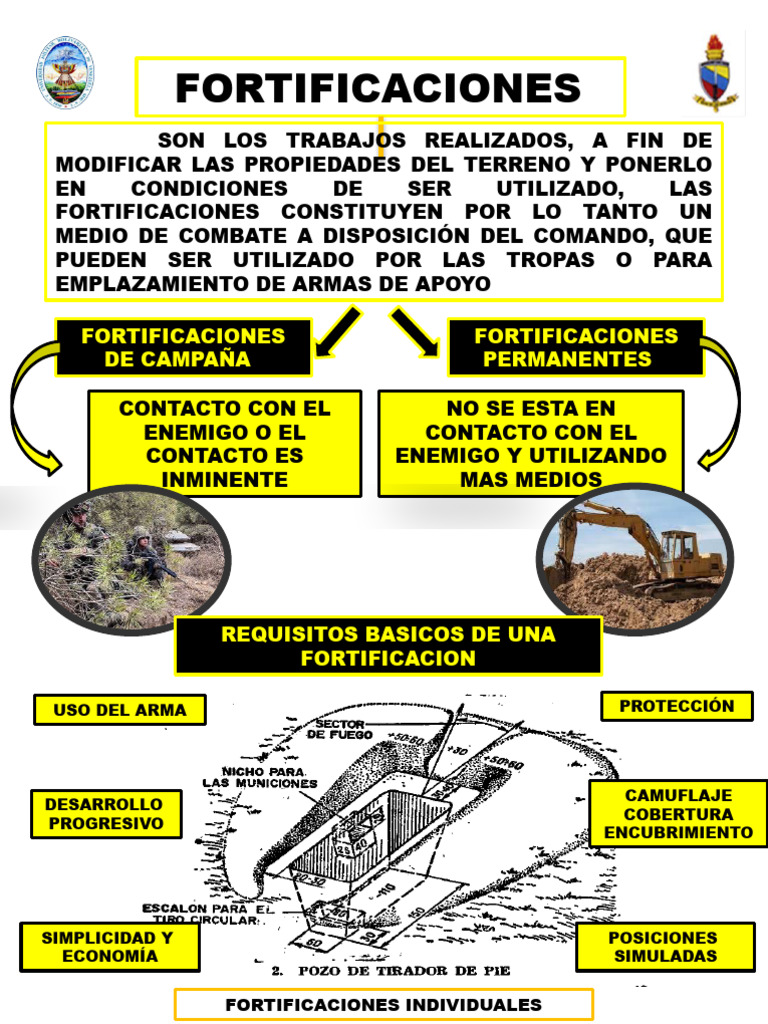 Espectro de Fortificación Militar | PDF | Fortificación | Guerra de ...