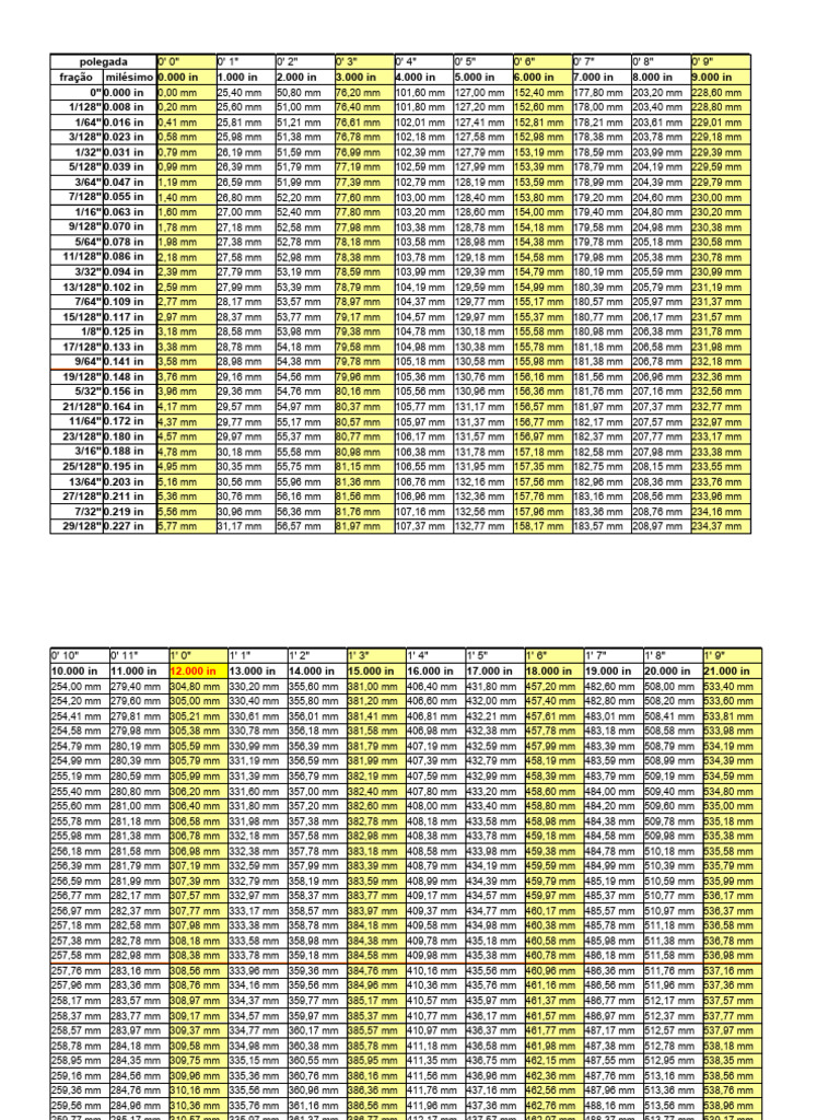 Milimetros x Polegadas | PDF