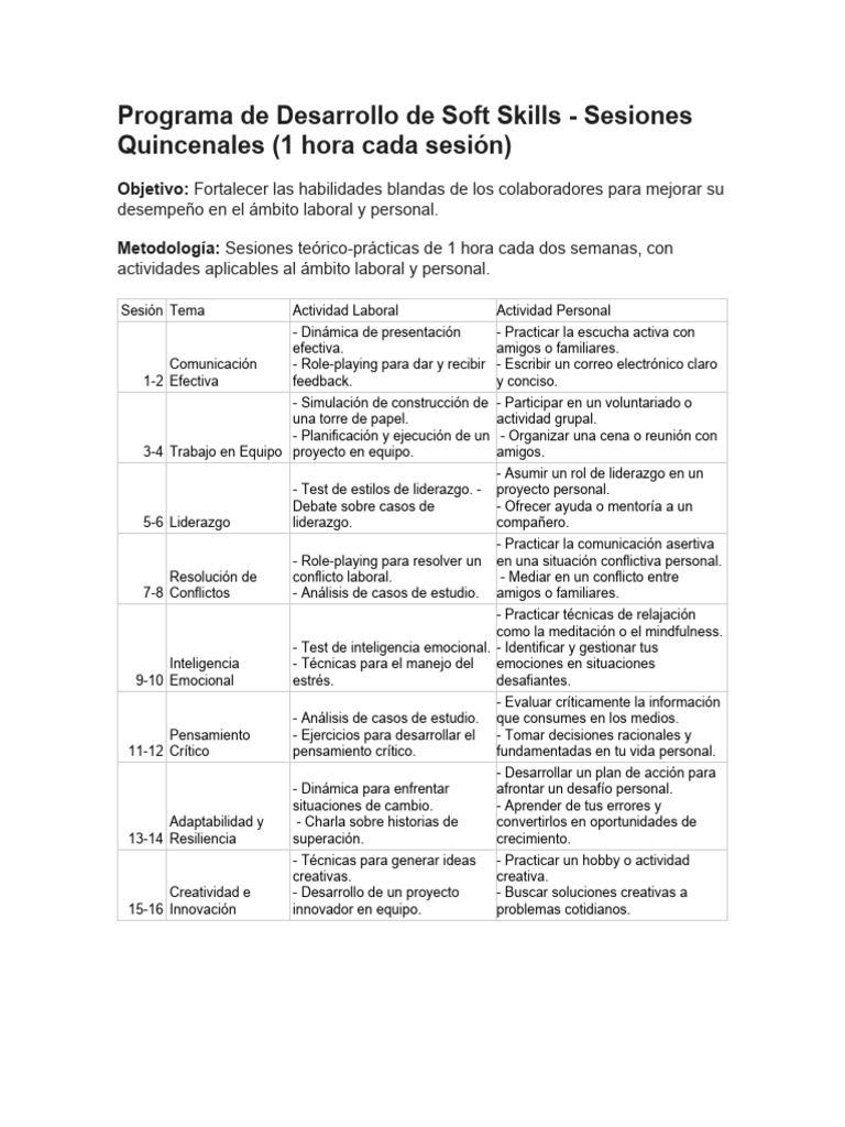 Programa de Desarrollo de Soft Skills | PDF | Liderazgo | Las emociones