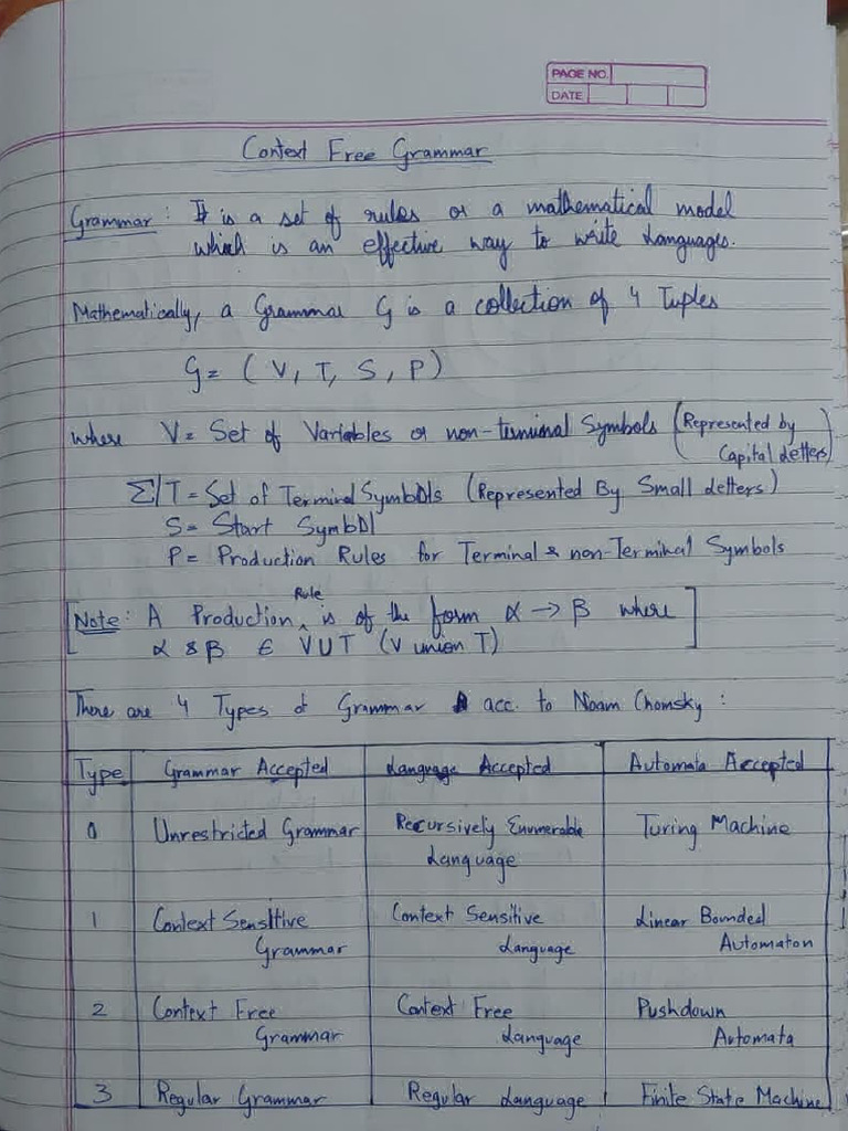 Grammar Types and Derivation Rules | PDF | Theoretical Computer Science ...
