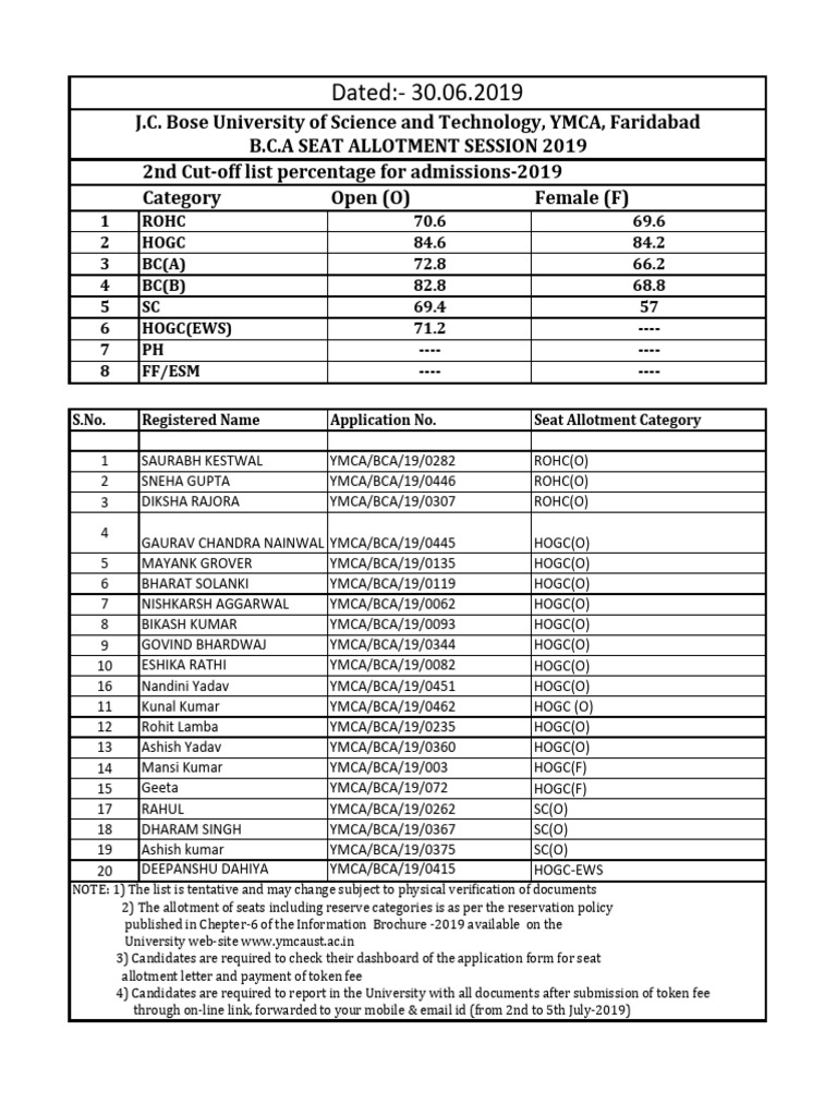 BCA 2nd Merit List2019 | PDF