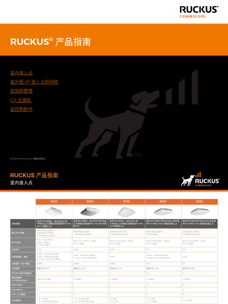RUCKUS Product Guide - Simplified Chinese | PDF
