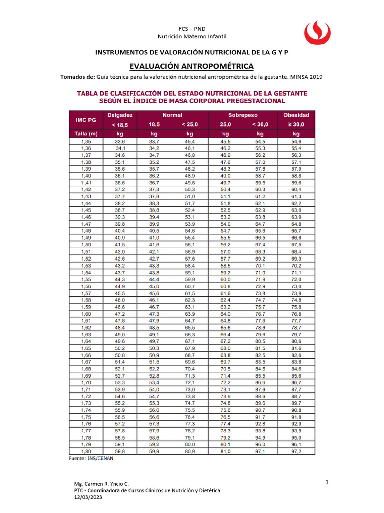 S2 Anexo 1. Instrumentos E y Dx Nut - G y ML 202301 (1) | Descargar gratis PDF | Nutrición ...