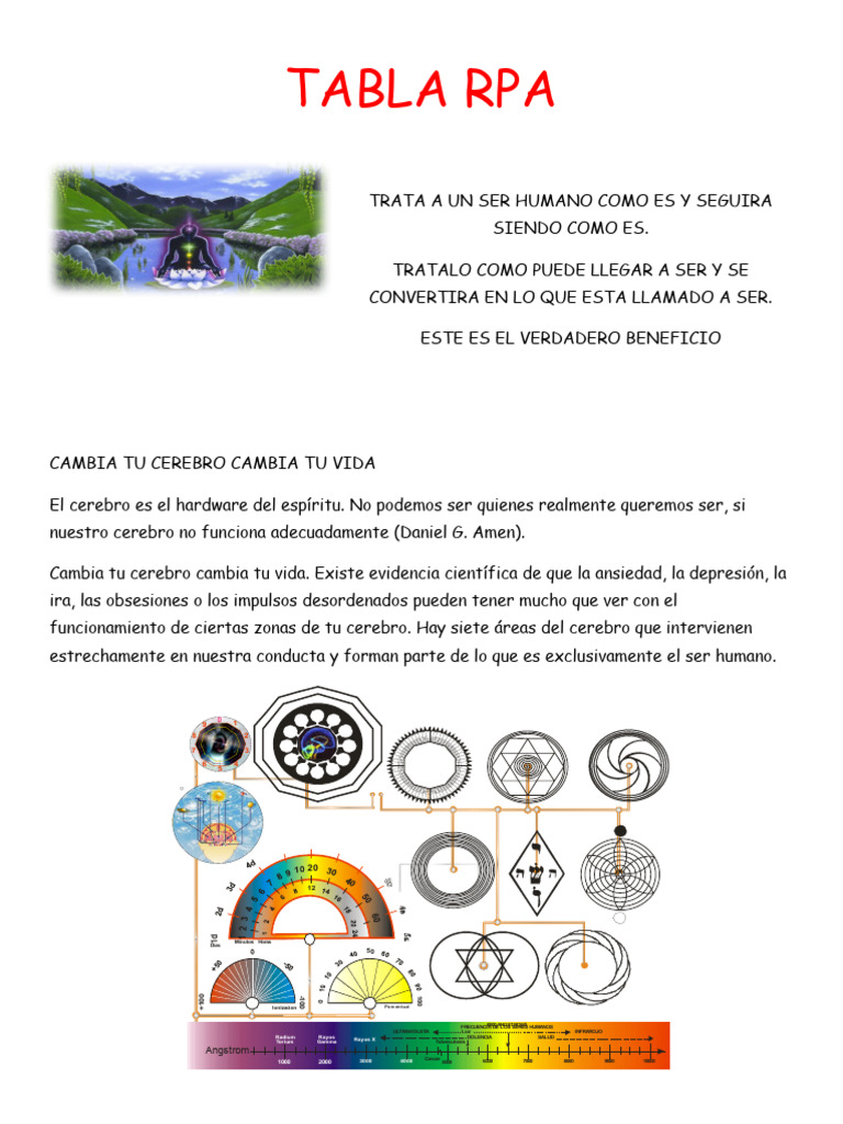 TABLA RPA | Descargar gratis PDF | Cerebro | Temor