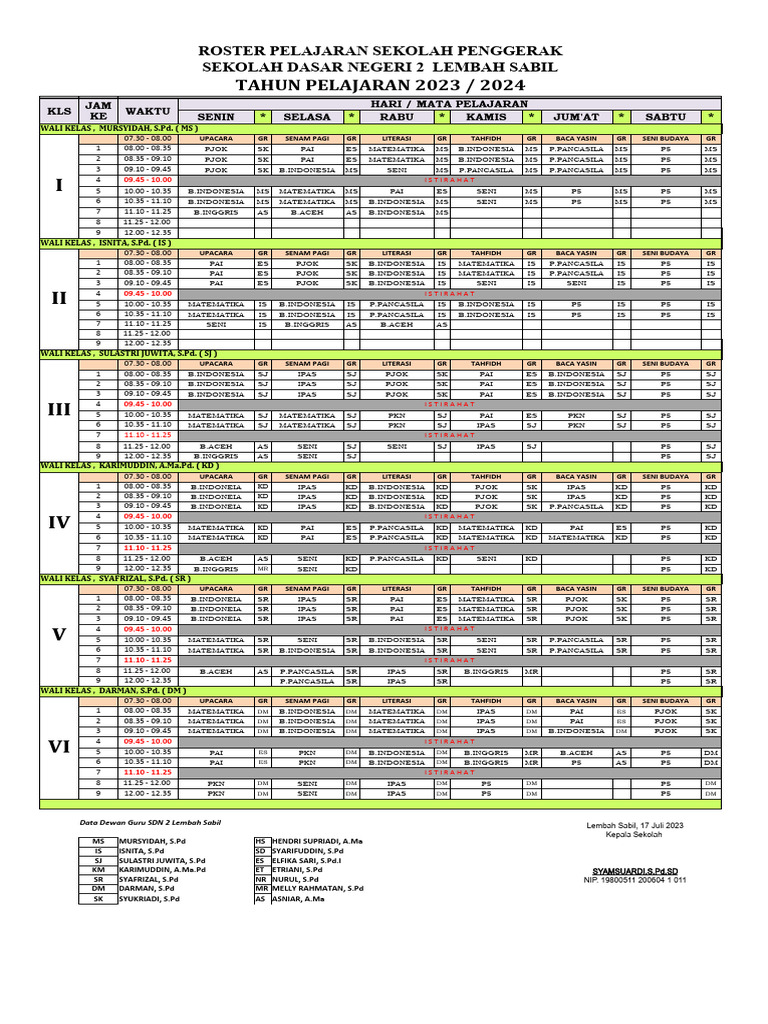 Roster SDN 2 L.sabil Th.2023 | PDF