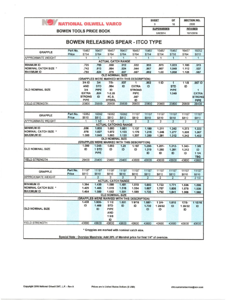 Releasing Spear Chart | PDF