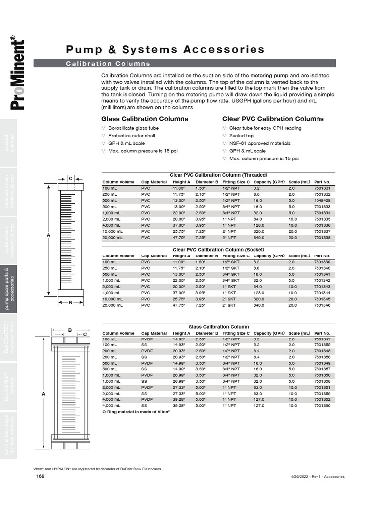 PROMINENT Calibration Columns | PDF