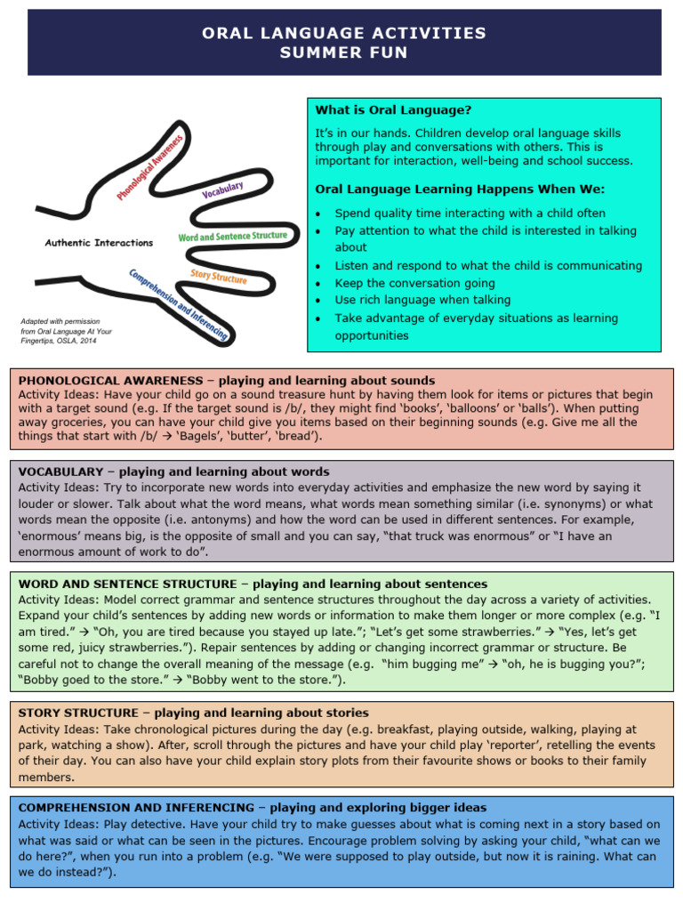 Oral Language Kindergarten Handout PDF | Download Free PDF | Word ...