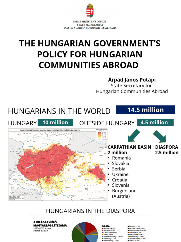 Hungarian Support for Diaspora Communities | PDF | Hungary | Hungarians