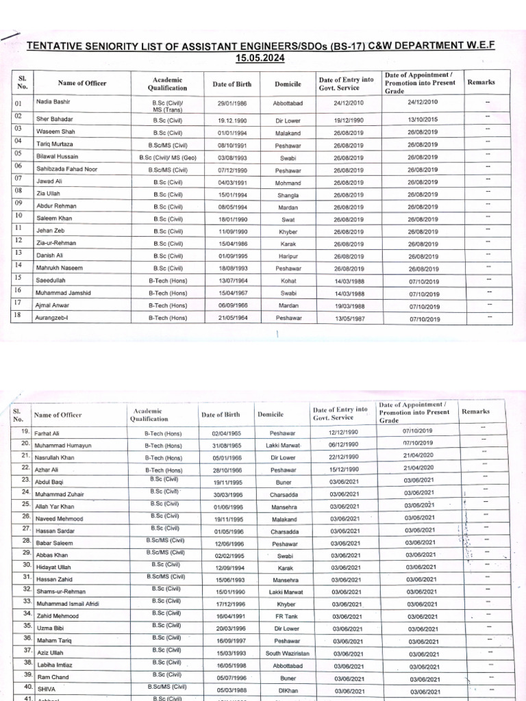 Assistant Engineers | PDF
