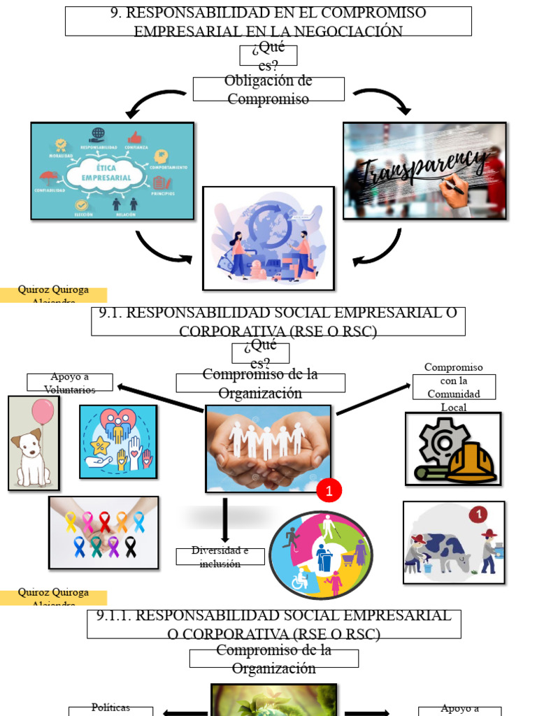 RESPONSABILIDAD COMPROMISO EMPRESARIAL | PDF