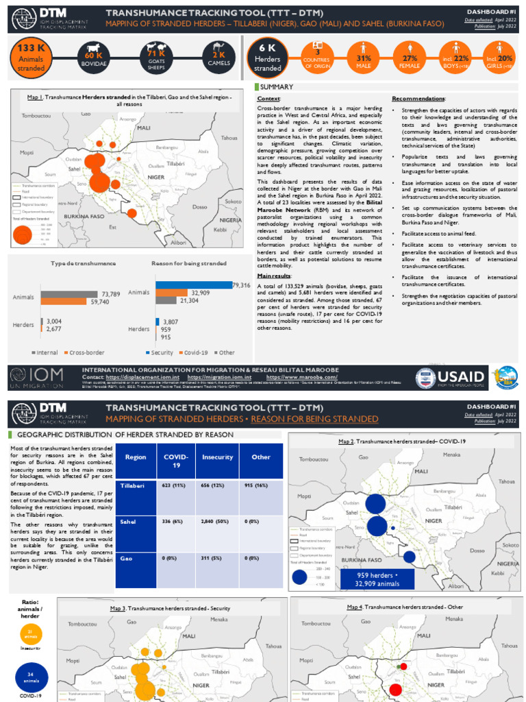 Carto Tillaberi Gao Sahel ENG | PDF