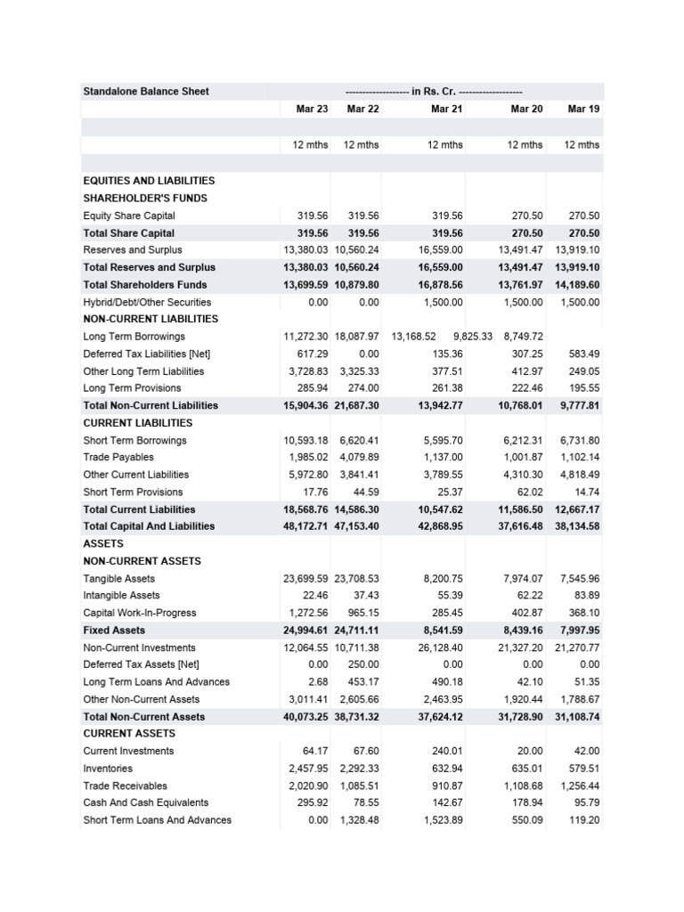 Balance Sheet I Power | PDF | Balance Sheet | Equity (Finance)