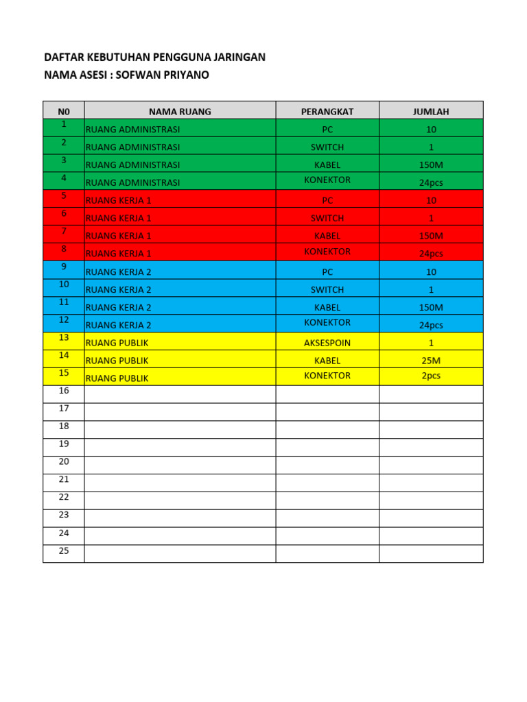 Tabel Isian Muk TKJ Sofwan - 103702 | PDF