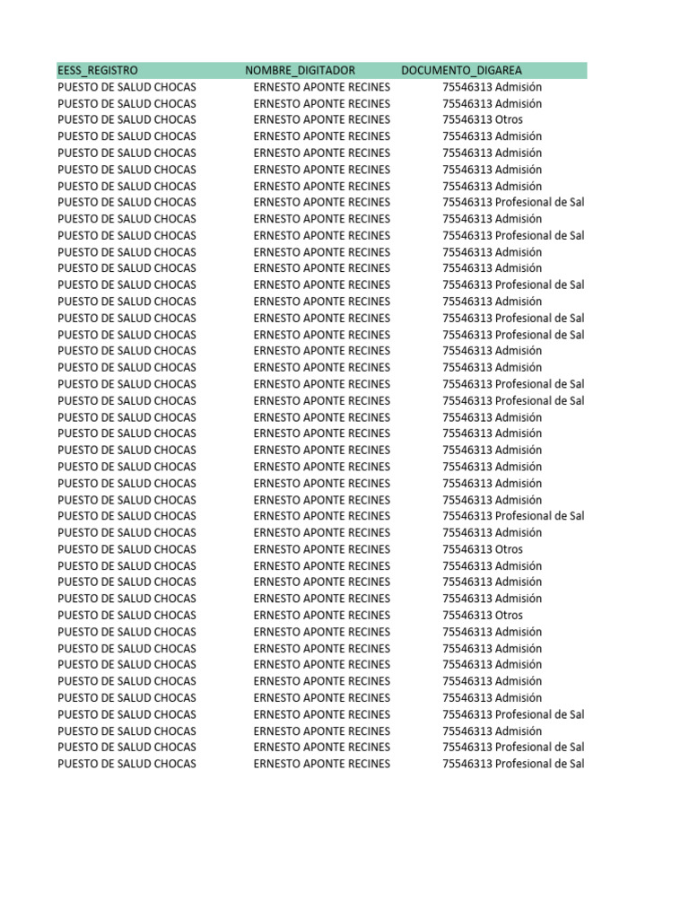 Reporte Fua Anulado | PDF