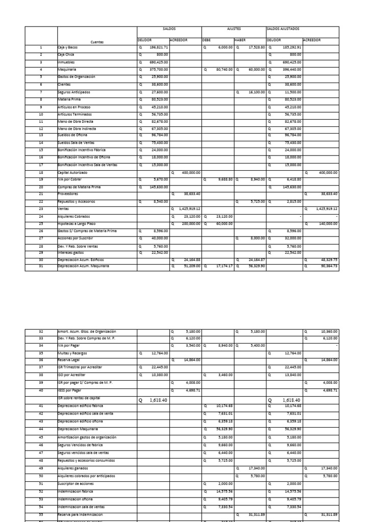 EJERCICIO 52 2024 Completo | PDF | Depreciación | Contabilidad financiera