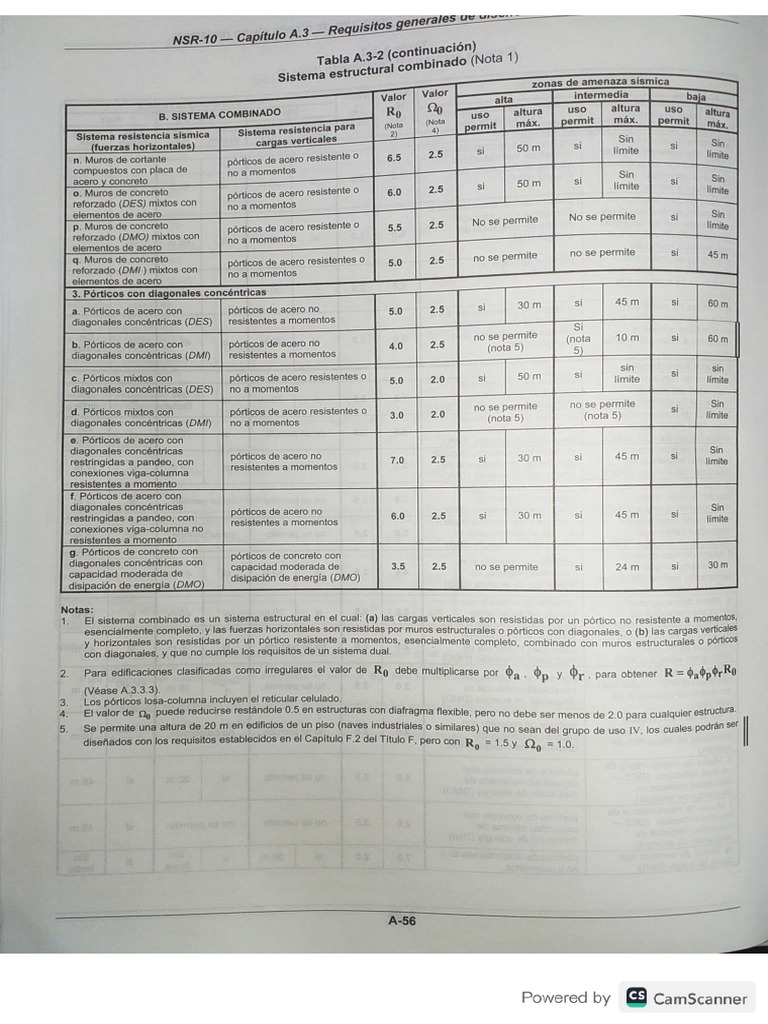 Tabla A.3-2 NSR 10 Con Nota 5 Corregida | PDF