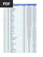 GTPL TV Package and Channel List 2025 | PDF | High Definition ...