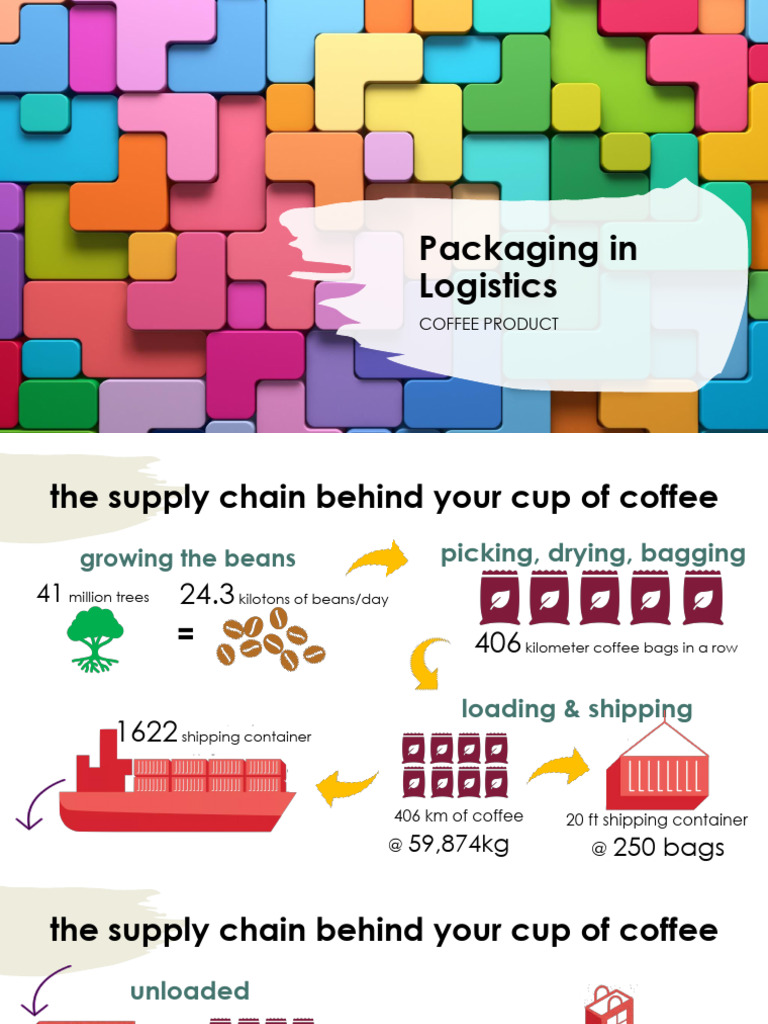 Packaging in Logistics | PDF