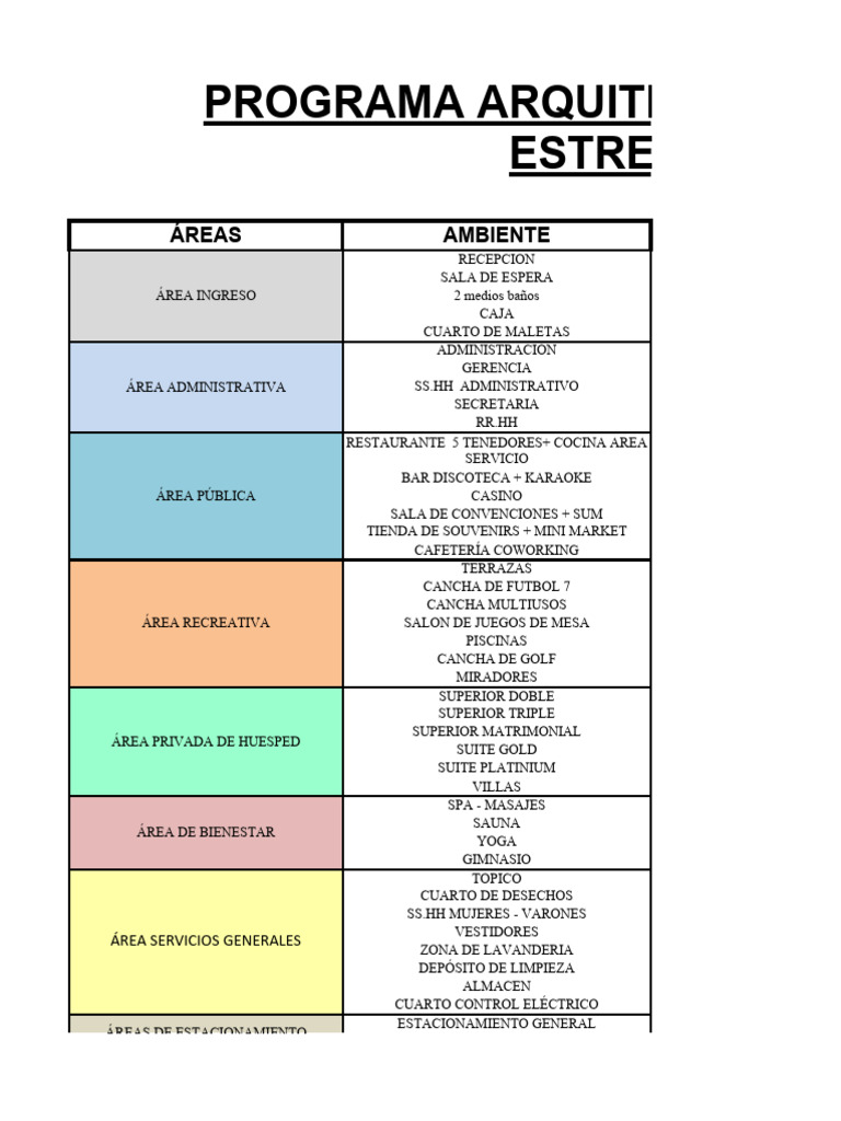 Programa Arquitectonico-Hotel 5 Estrellas | PDF