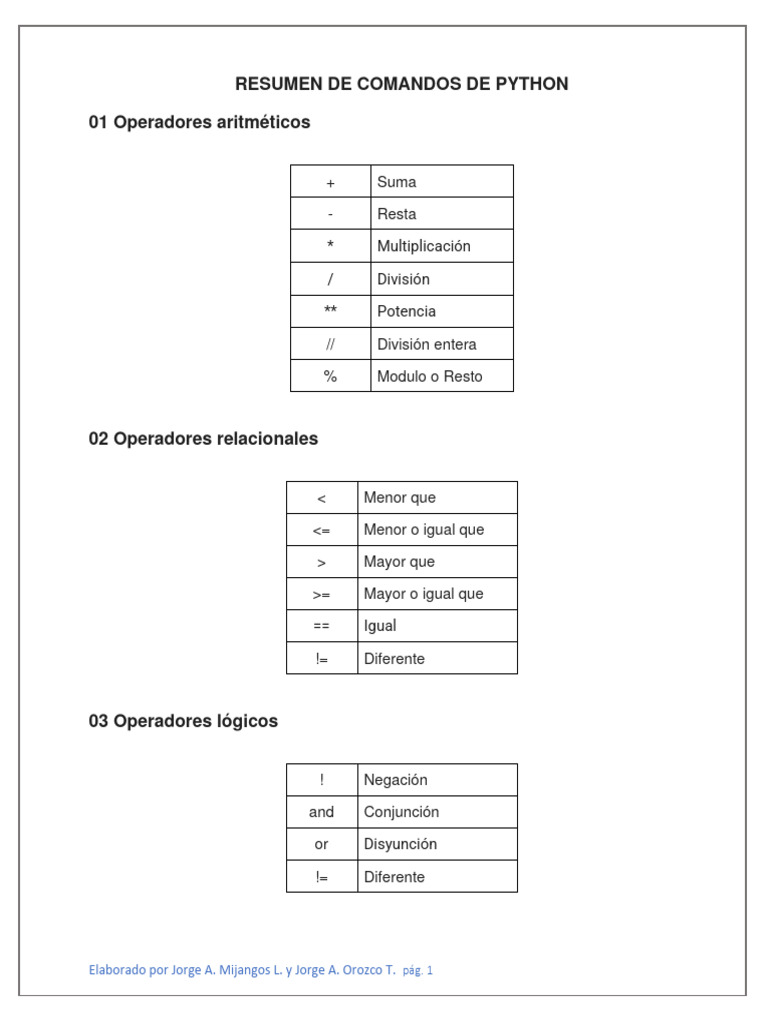 Resumen de Comandos Python y Pandas | PDF | Cadena (informática) | Python (lenguaje de programación)