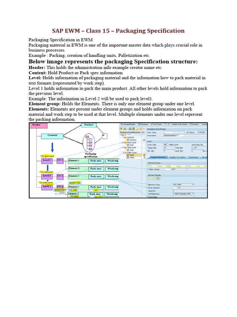 S4E-15-Packaging Specification | PDF | Packaging And Labeling | Information