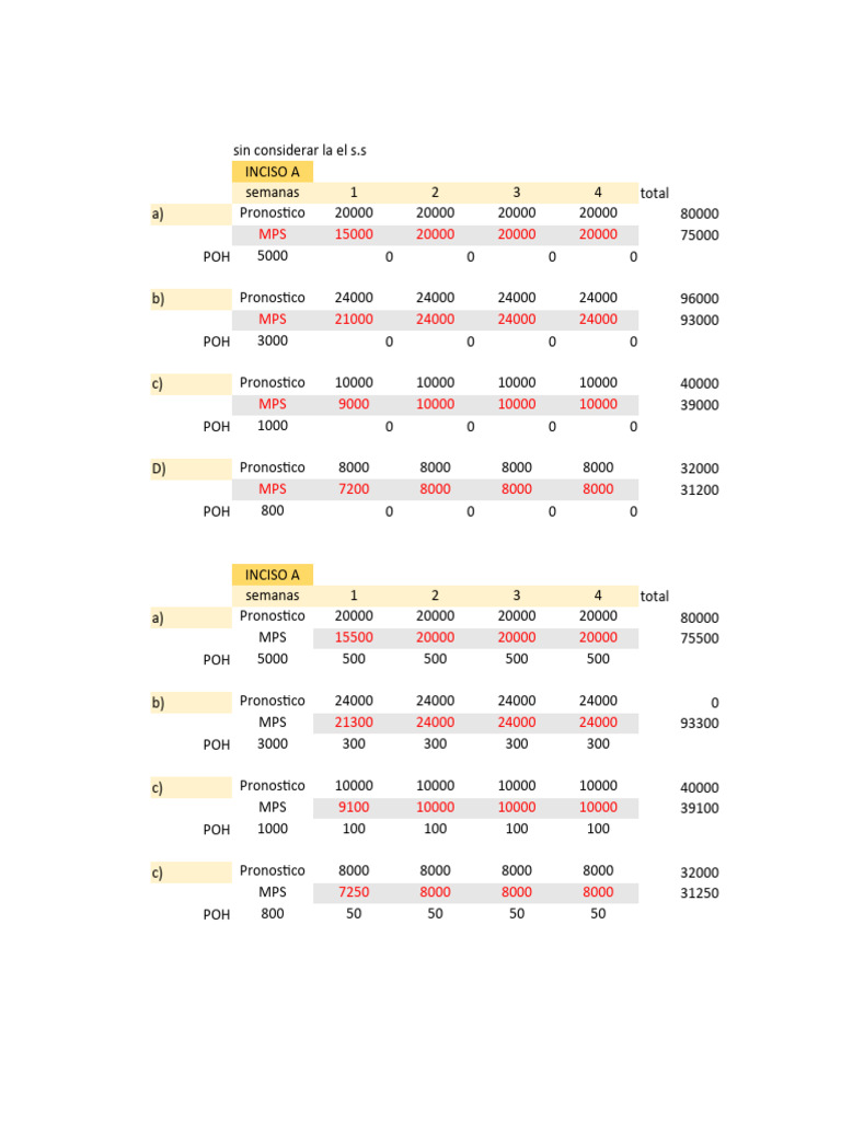Plantilla Del Examen Unidad 1 | PDF