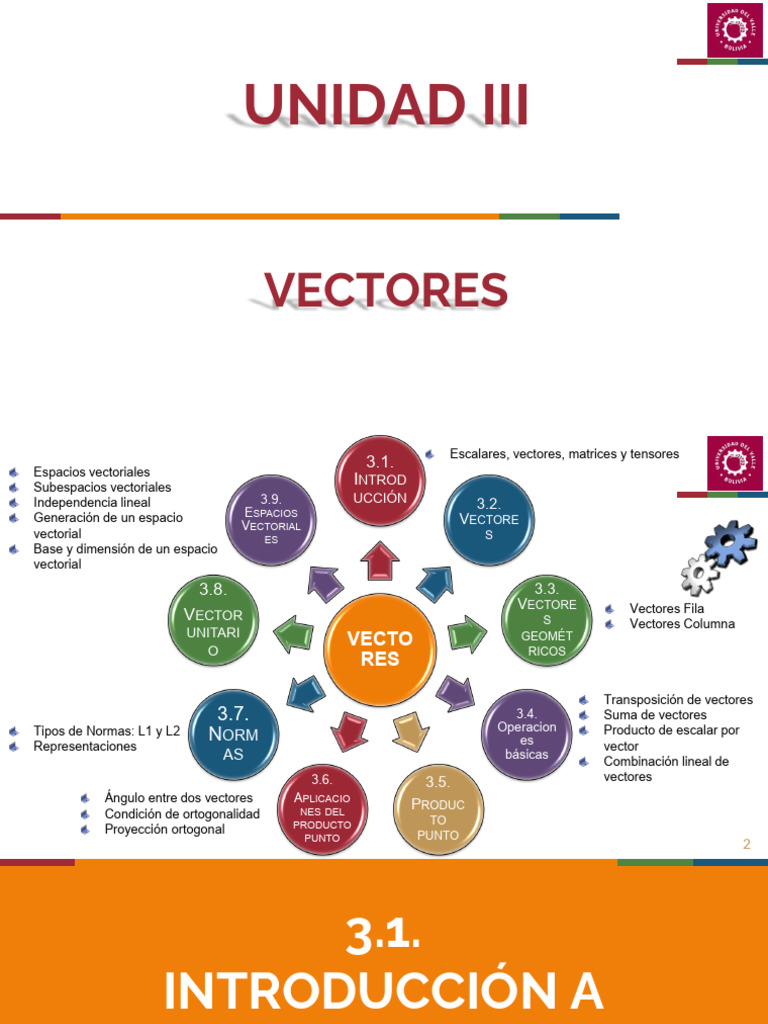 Vectores | PDF | Vector Euclidiano | Espacio vectorial