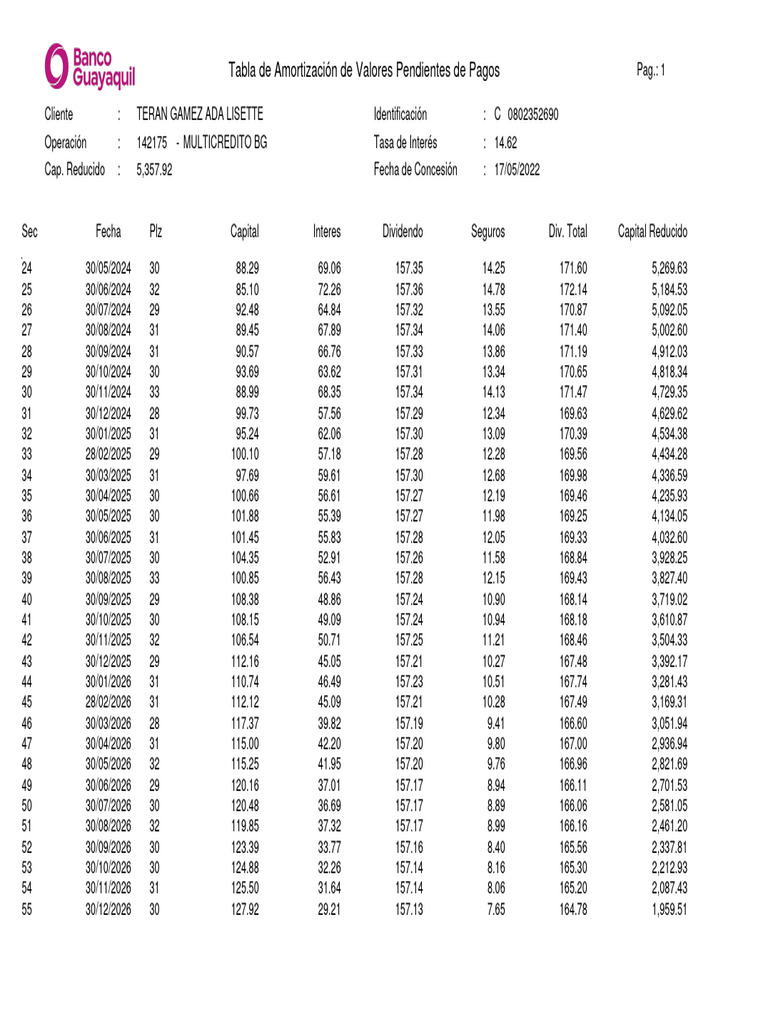 Tabla Amortizacion 1421758 | PDF | Aperturas de ajedrez | Ajedrez