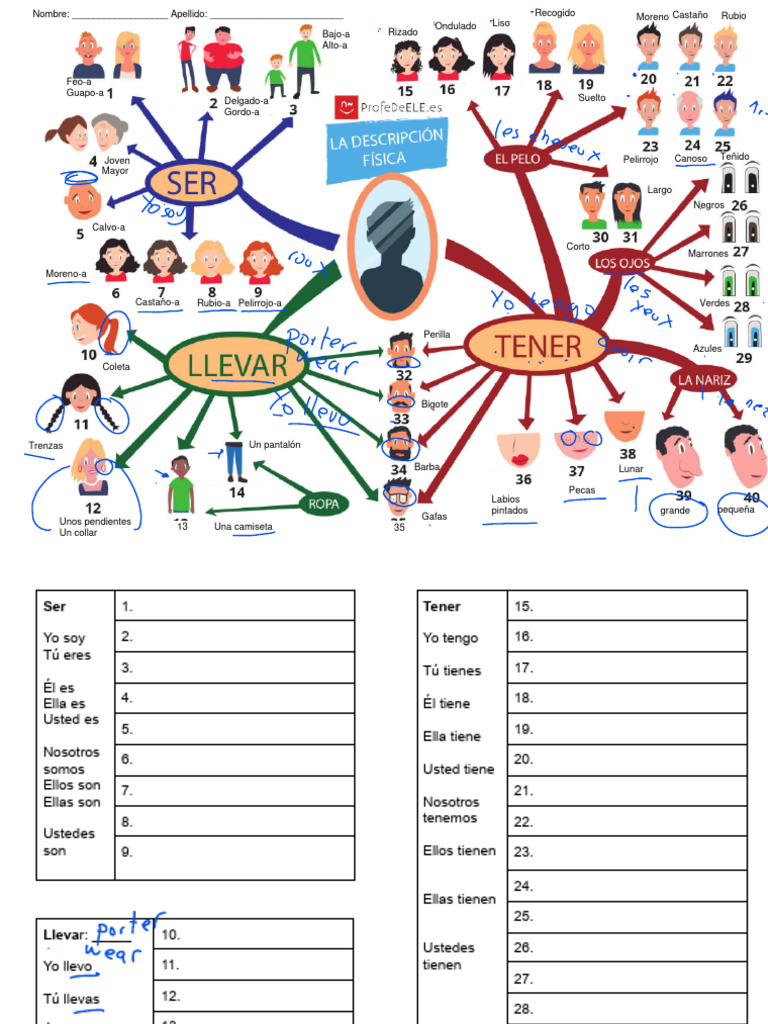 La Descripción Física. | PDF