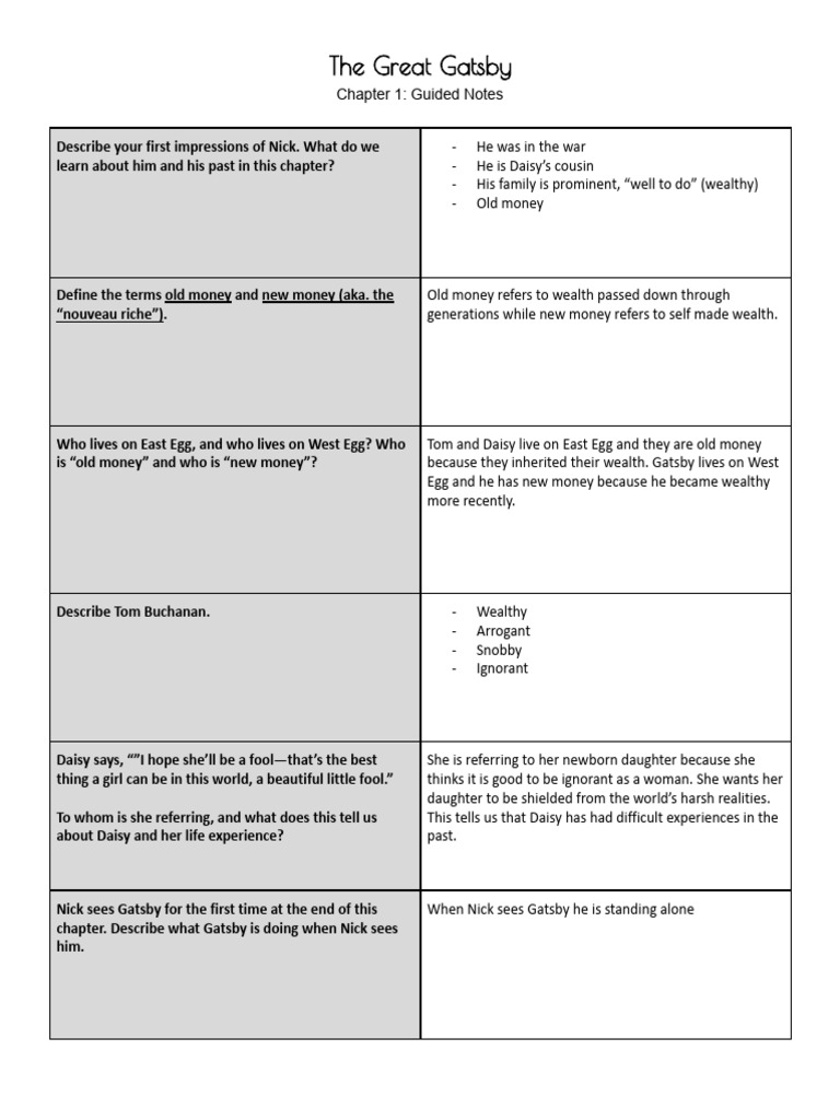 Chapter 1 Guided Notes The Great Gatsby | PDF | The Great Gatsby