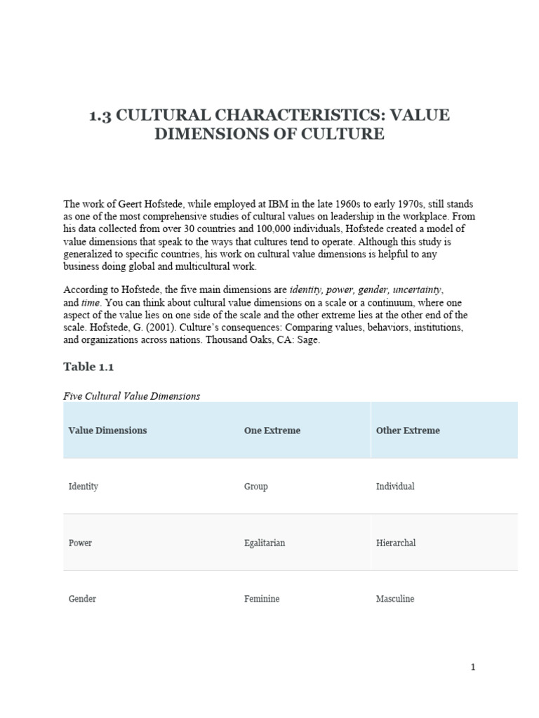 Hofstede's Cultural Value Dimensions Explained | PDF | Gender | Gender ...