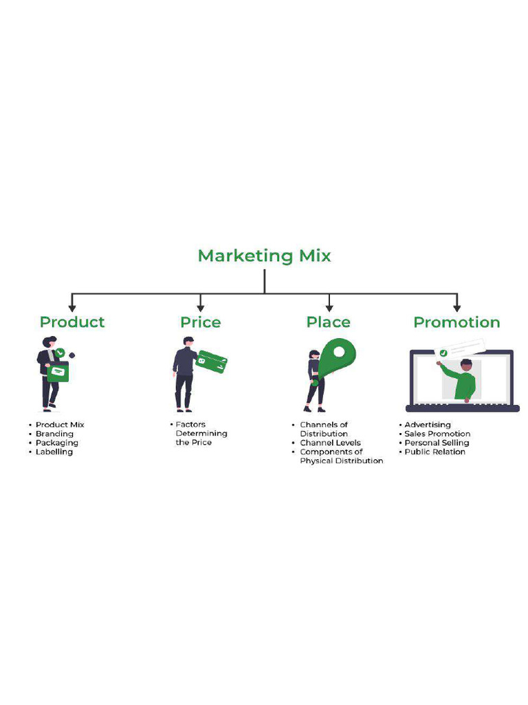 Marketing Mix | PDF