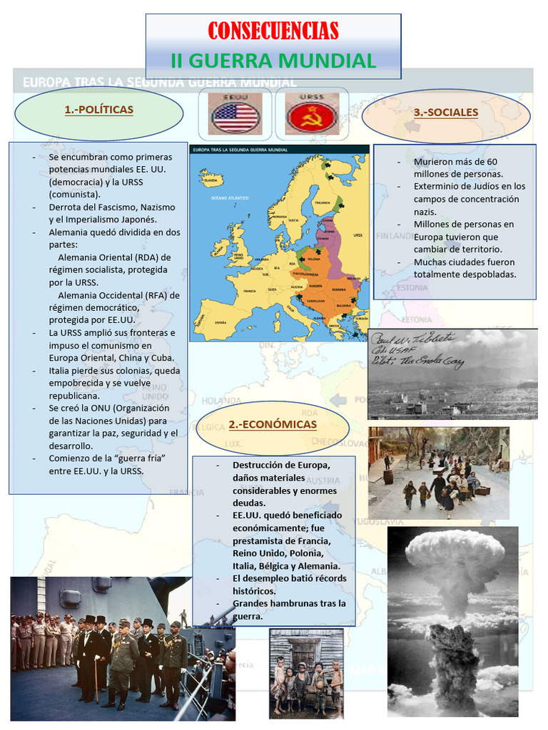 Infografia 2 GM | PDF | Alemania nazi | Unión Soviética