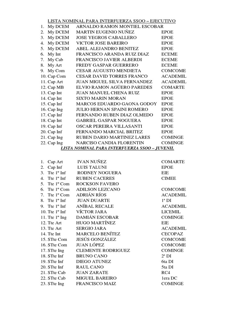 LISTA NOMINAL PARA INTERFUERZA | PDF