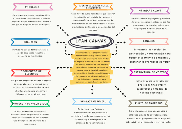 Ventajas del PNI Creativo en Negocios | PDF | Marketing | Negocios ...