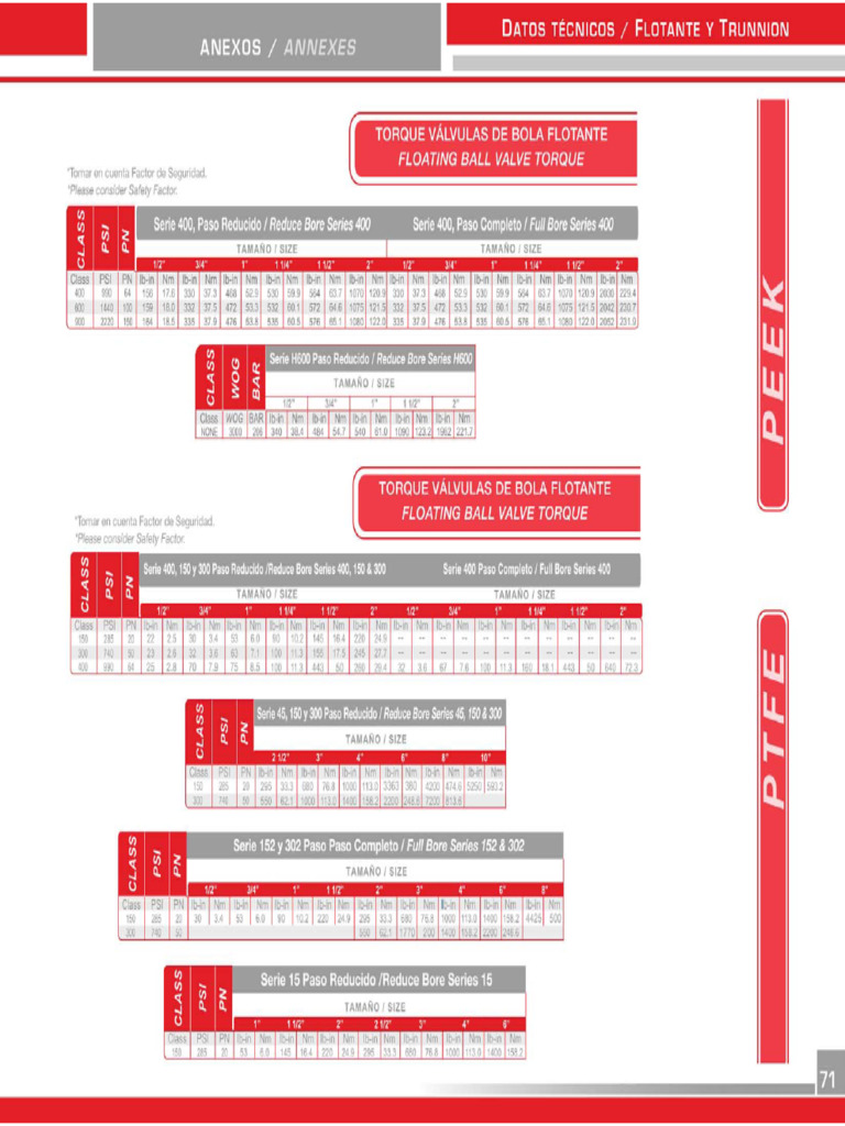 Torques Flotante VW | PDF