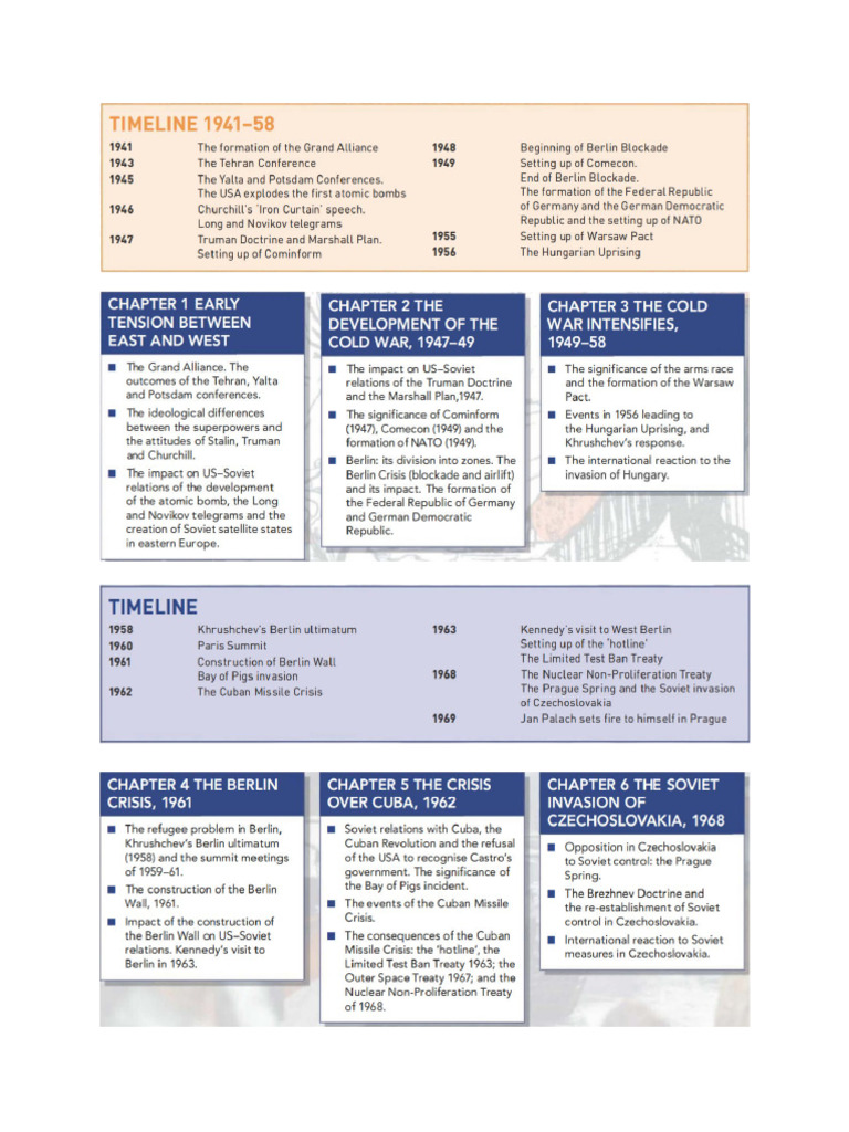 Cold War Summary 1941 - 1991 | PDF